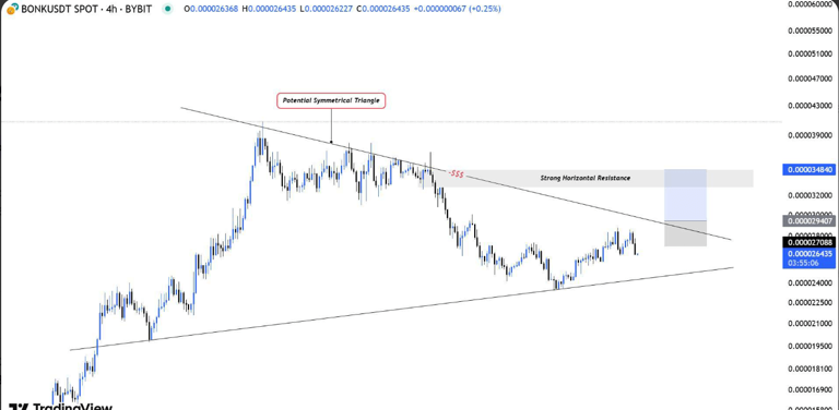 Massive bull run signals flash for Dogecoin, Bonk and this explosive ...