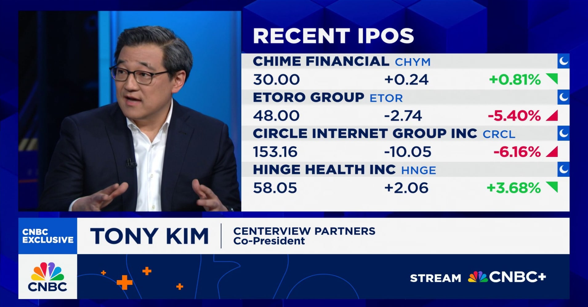 Centerview's Tony Kim: The IPO market was weak and now it's coming back ...