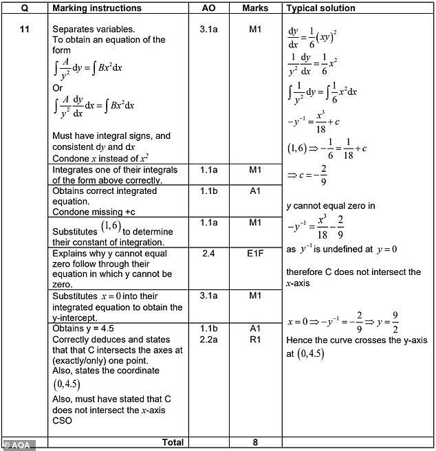 Hardest maths A-level exam questions in the last six years - can YOU ...