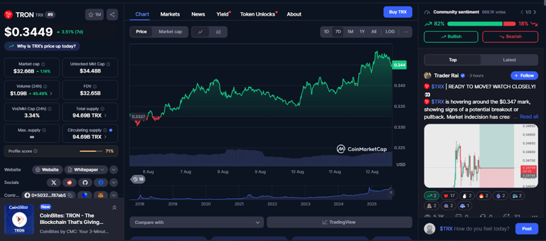 ADA, TRX holders eye charts as a viral new altcoin prepares to storm ...
