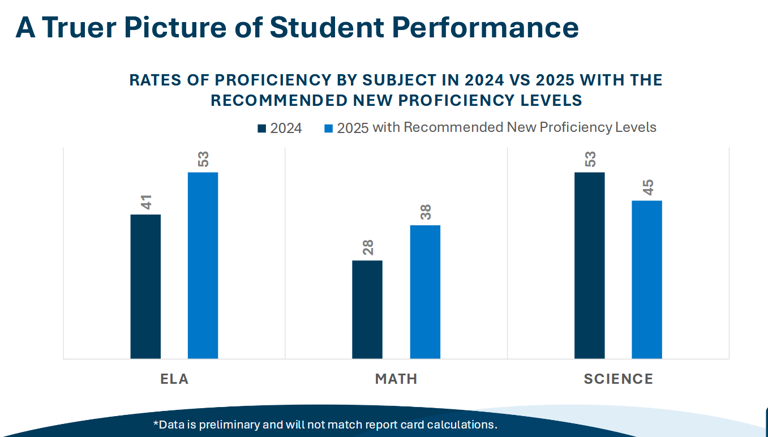 State education board approves new test scoring system