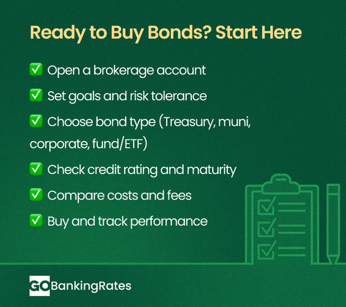 How To Buy Bonds: A Beginner’s Guide To Investing