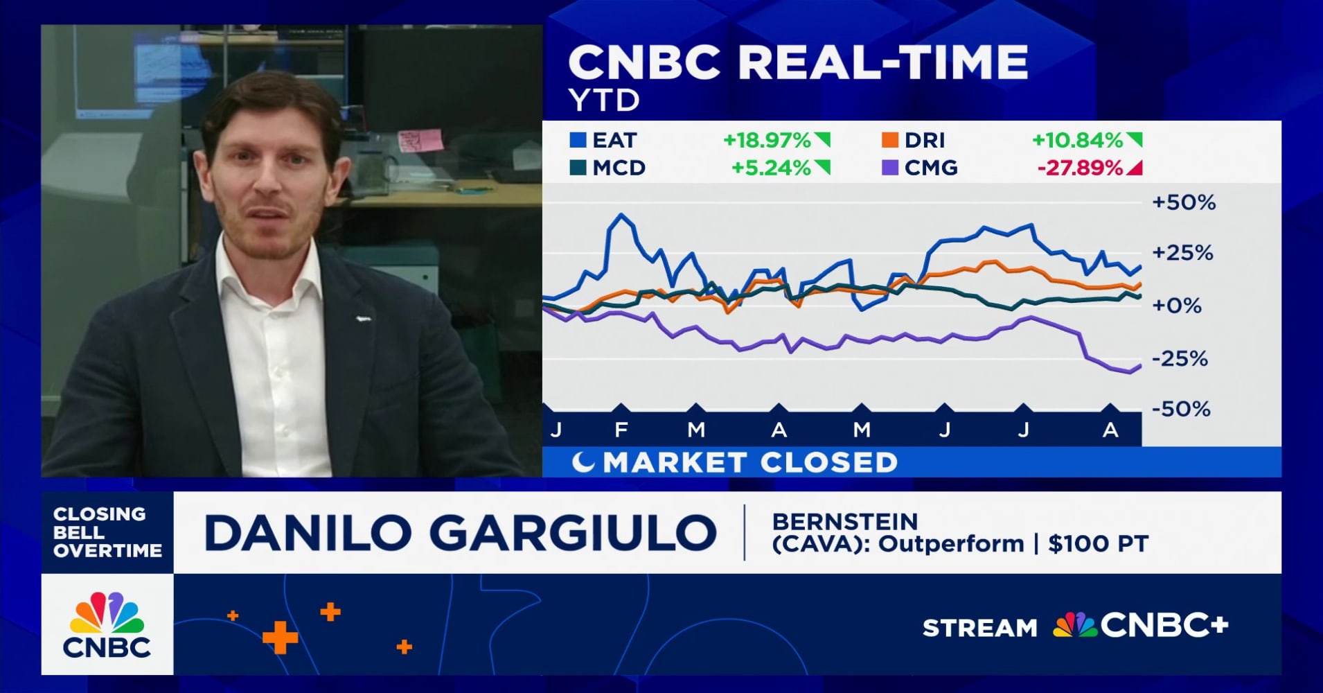 The consumer is under more pressure now, says Bernstein's Danilo Gargiulo