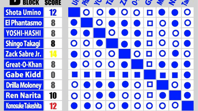 NJPW G1 Climax 35 Nights 13-16 Results: Sabre Jr. Wins B Block, EVIL ...