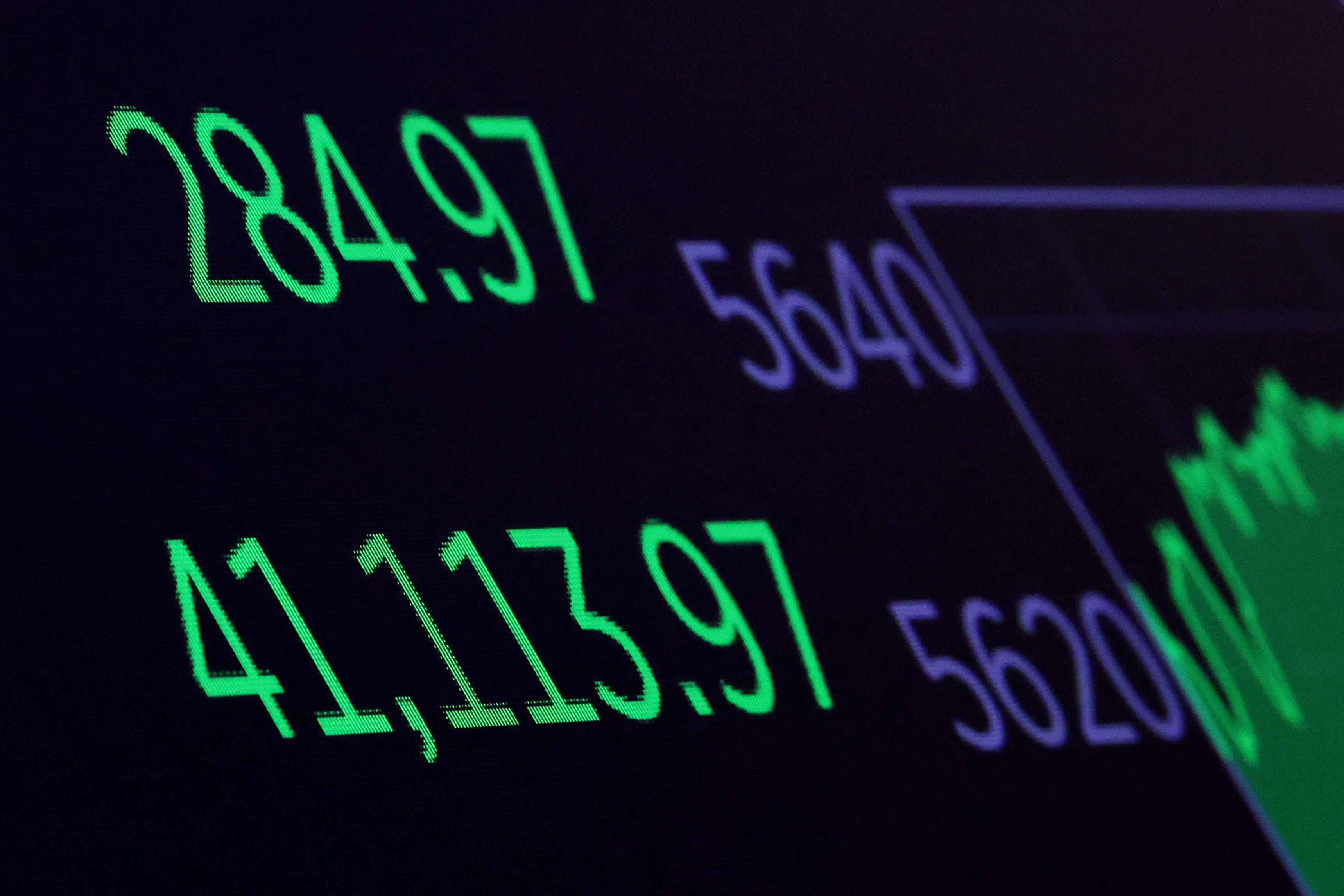 US stock market cuts losses late in day to end near unchanged. Only S&P ...