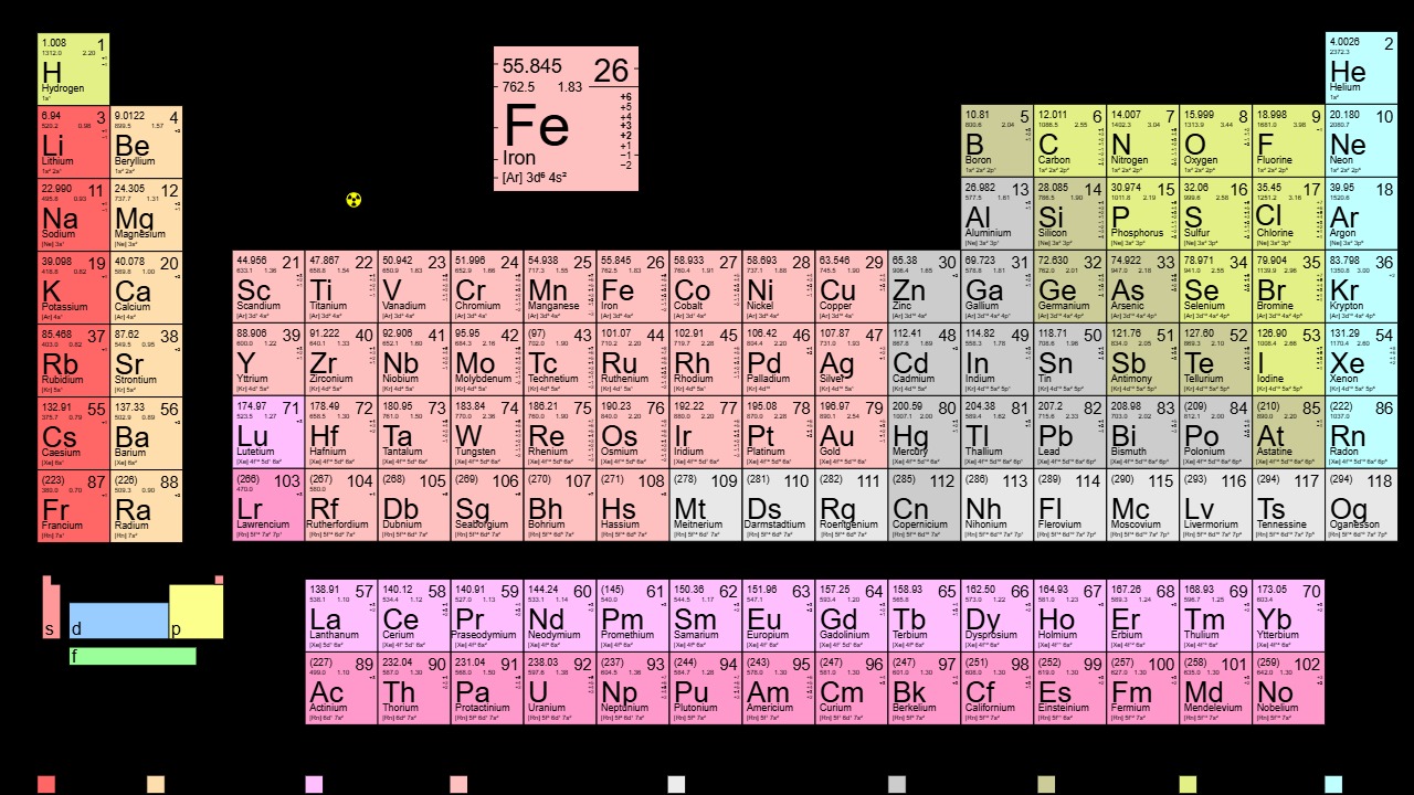 New element discovery may change physics