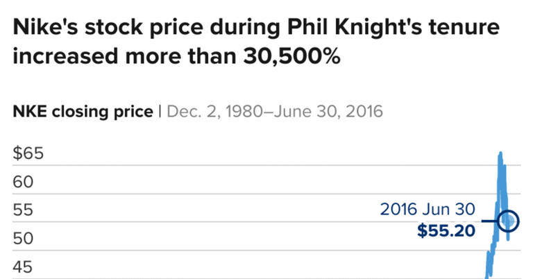 Nike co-founder Phil Knight to donate $2 billion to OHSU's Knight ...