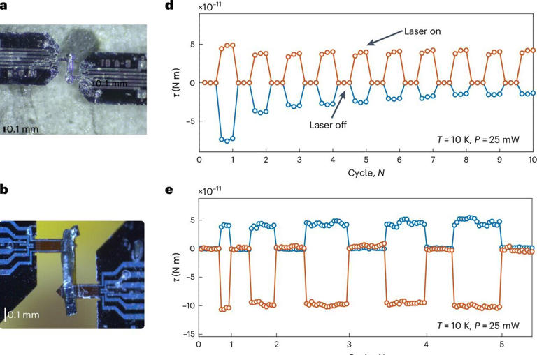 Scientists achieve first observation of phonon angular momentum in ...