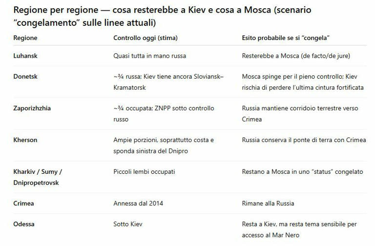 Ucraina, la nuova mappa dopo il vertice in Alaska: dal Donetsk russo a ...