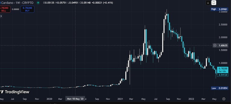 Mutuum Finance (MUTM) Price Forecast 2025-2030: How $500 Could Turn Into $250K