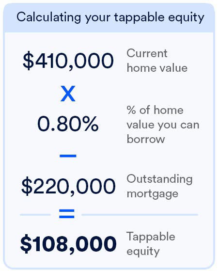 How to calculate your home equity — and how much you can tap
