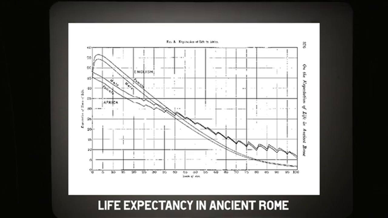 The Origin Countries of CATHOLIC POPES Throughout History