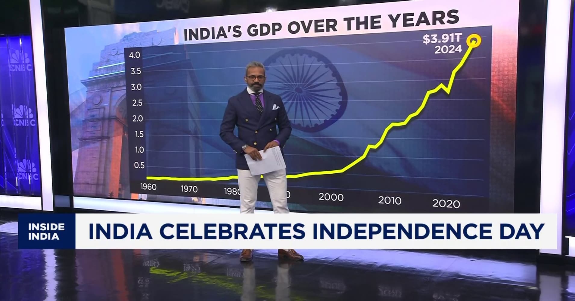 India’s economic evolution: From License Raj to liberalization