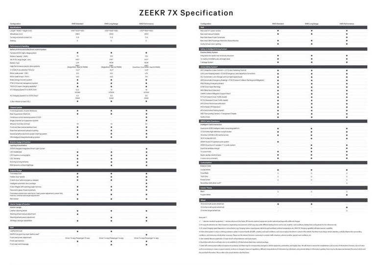 Zeekr 7X Malaysia specs confirmed: 3 variants from est. RM182k, up to ...