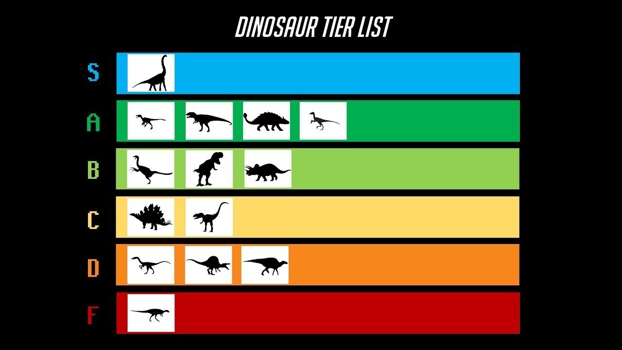 Ranking Dinosaurs by Power, Survival, and Legacy