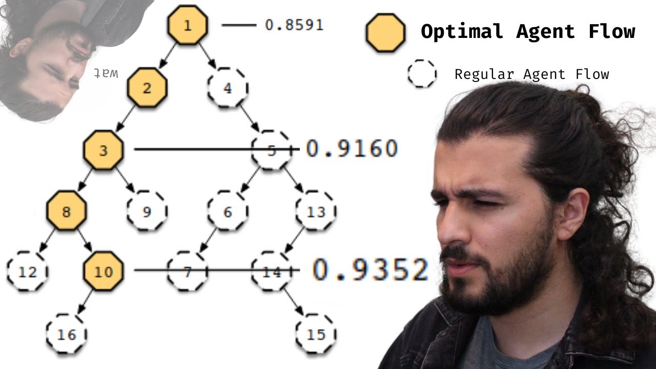 What Are Multi-Agent Systems in Deep Learning? (With MetaGPT Explained)