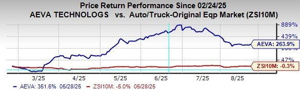 Is AEVA's Record Q2 Revenues the Spark for Lasting Growth?