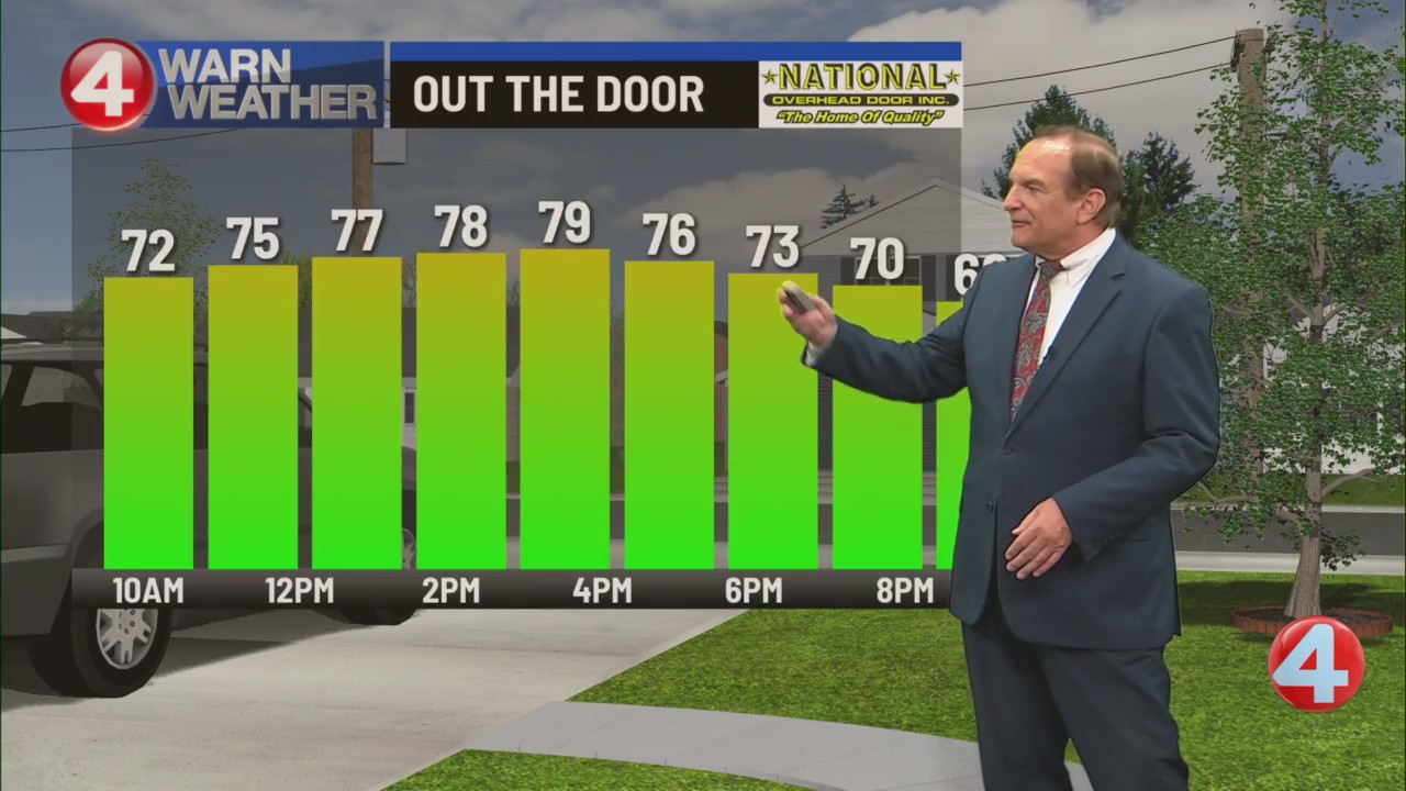 Buffalo weather update: 9 a.m., 8/22/25