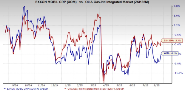 Strong Cash Flow Keeps ExxonMobil Ahead in a Volatile Energy Market