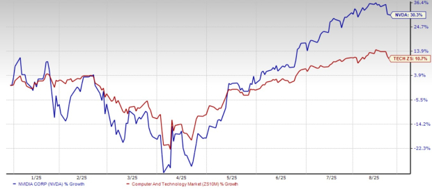 NVIDIA's Data Center Grows Fast: Can It Sustain the Momentum?