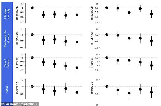The science-backed 'guilty pleasures' that reduce risk of diabetes ...