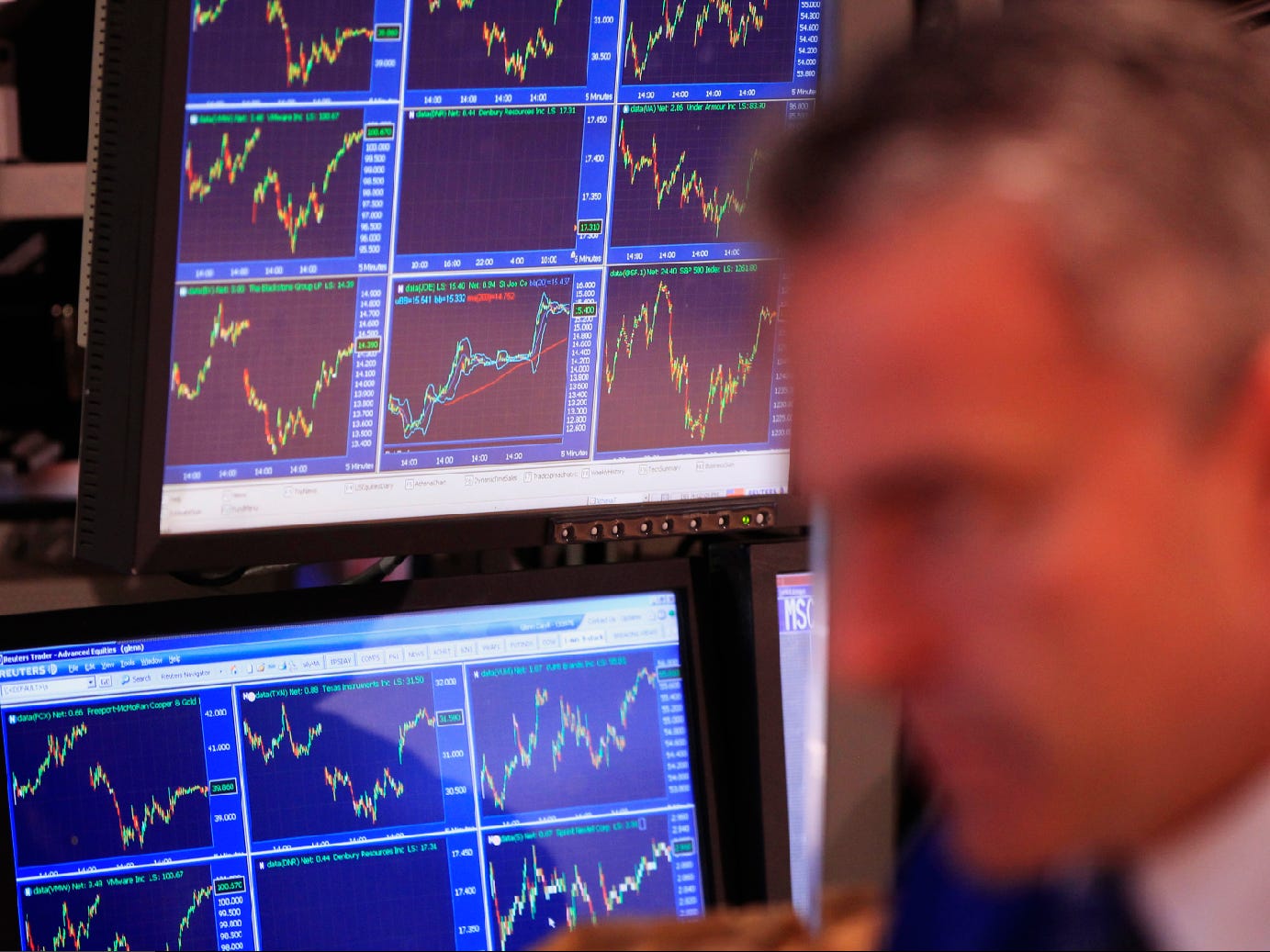 Watch these 2 key technical levels to see where the stock market goes ...