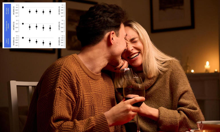 The science-backed 'guilty pleasures' that reduce risk of diabetes ...