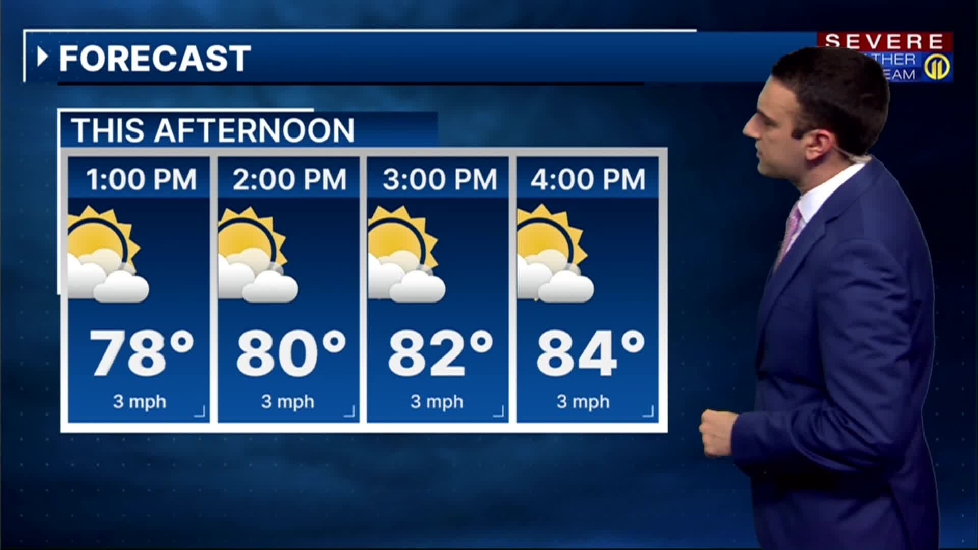 Temps to warm into the low to mid-80s Friday afternoon with low humidity
