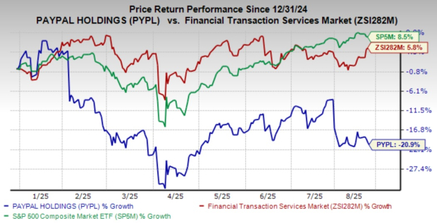 Scale and Integration of PayPal's BNPL: Will it Outpace Competitors?
