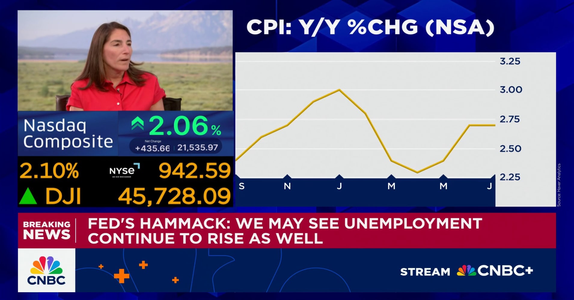 Inflation is too high and continues to trend higher, says Cleveland Fed ...