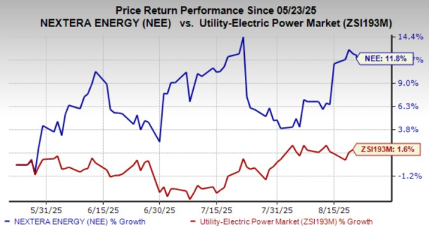 Can NEE Stock's Diverse Generation Mix Boost Long-Term Growth Outlook?