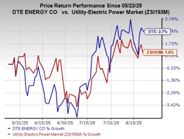 DTE Energy Advances on Clean Energy Initiatives & Investments