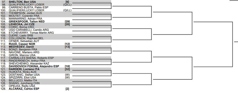 US Open 2025 Men’s Preview: Draw Analysis, Key Matches, and Projections