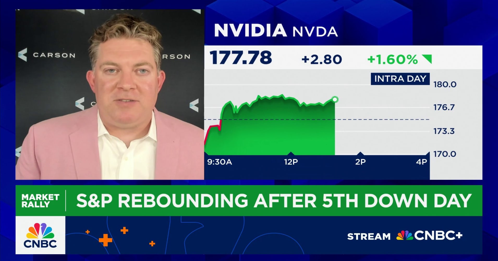 This is a global bull market, says Carson Group's Ryan Detrick