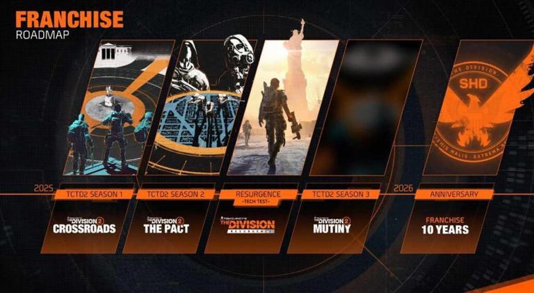 Ubisoft Shares The Expansion of The Division Franchise