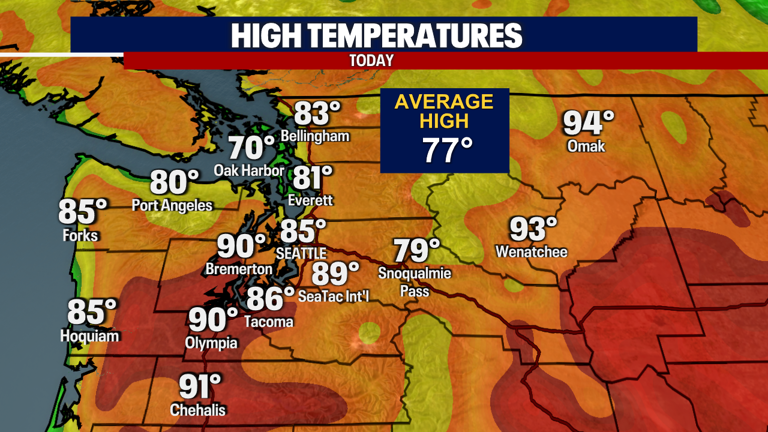 Seattle weather: Extreme Heat Warning for Seattle area this weekend