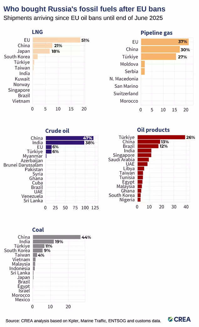 ‘We have red lines…’: Jaishankar's clear message on India-US trade deal ...