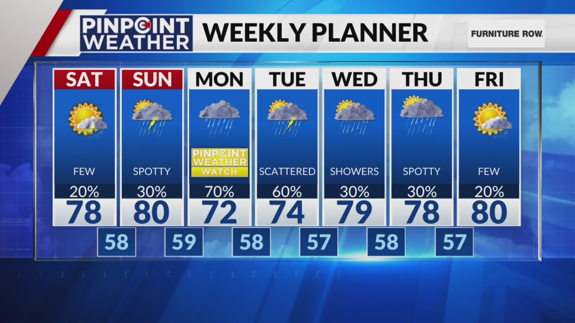 Denver weather: Cooldown, plenty of rain in week ahead