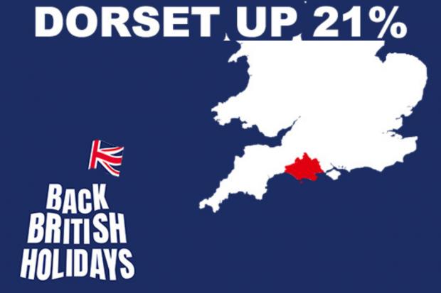 Holidaymakers flock to Dorset amid wider UK tourism challenges