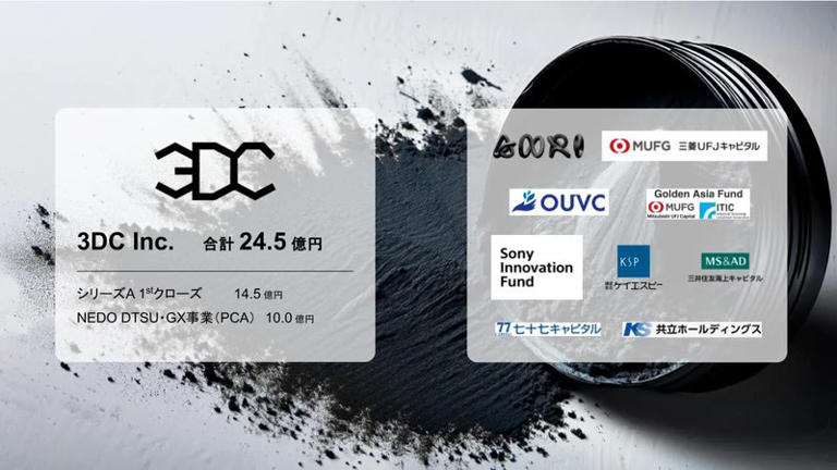 次世代炭素材料「GMS」の量産工場着工へ！株式会社3DCがNEDO採択と資金調達で24.5億円を確保