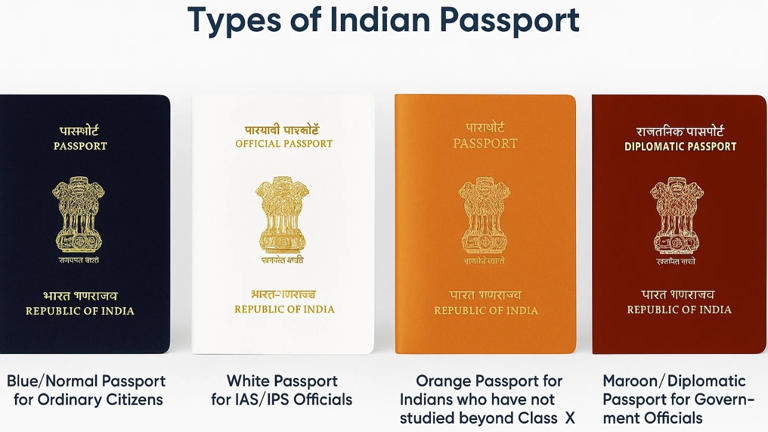 Explained: Why Indian passports come in four colours and who gets them