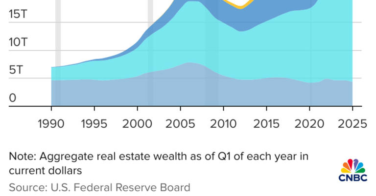 What wealthy parents need to know about giving real estate to their kids