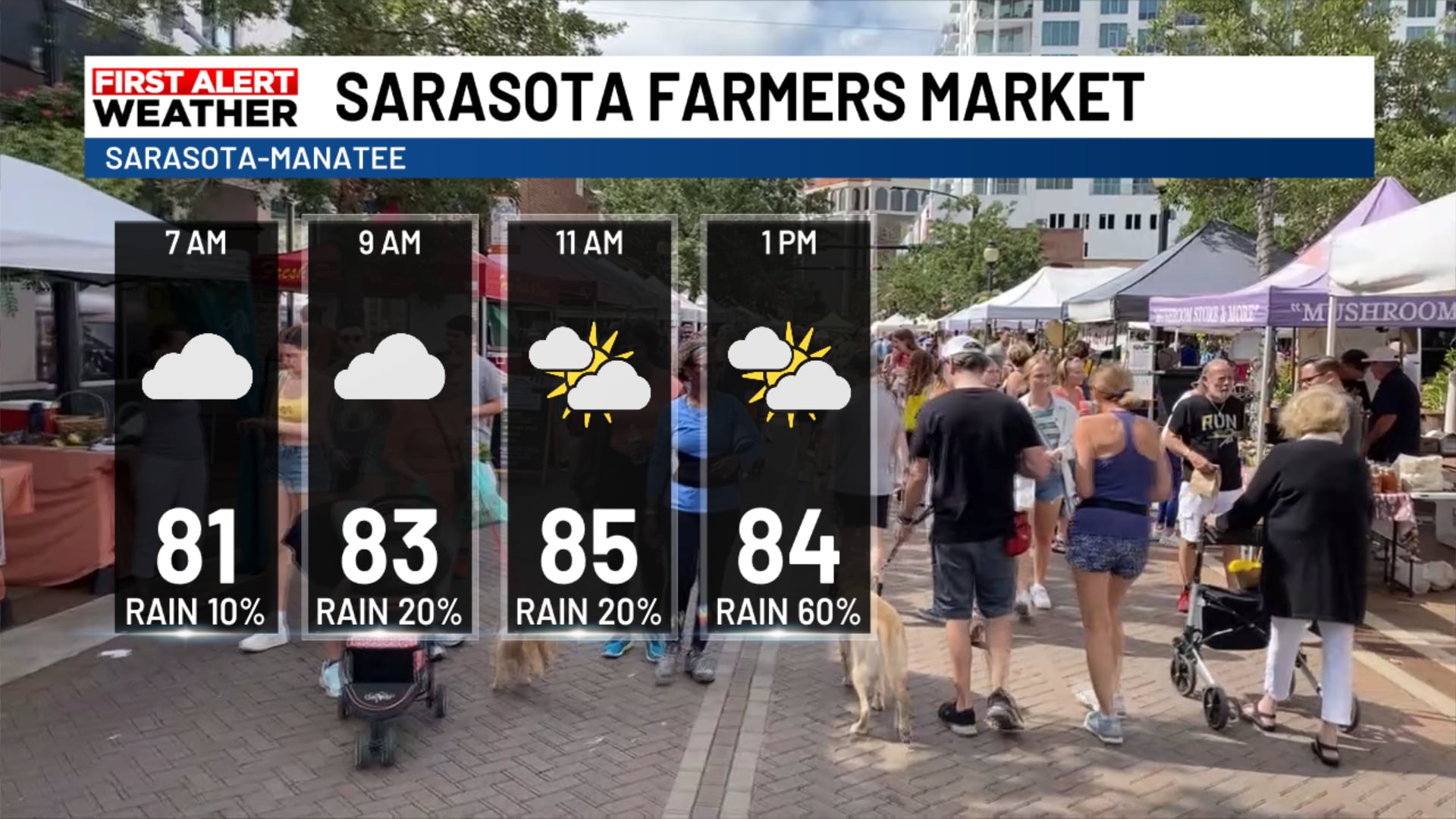 Farmer’s Markets Saturday Forecast