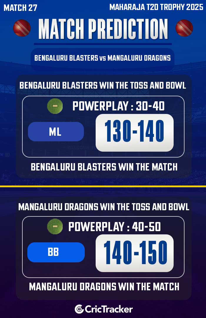Maharaja Trophy 2025: Match 27, BB vs ML Match Prediction – Who will ...