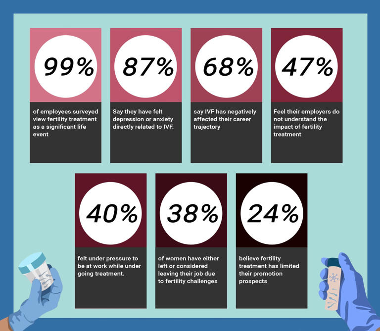 Fertility Struggles at Work: A Hidden Workforce Crisis