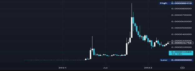 Mutuum Finance (MUTM) price analysis: Where will MUTM be in 2 years