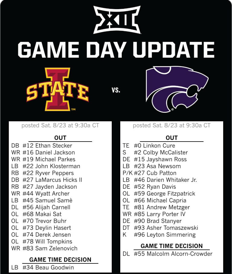 Iowa State beats Kansas State, captures first win of 2025 college ...
