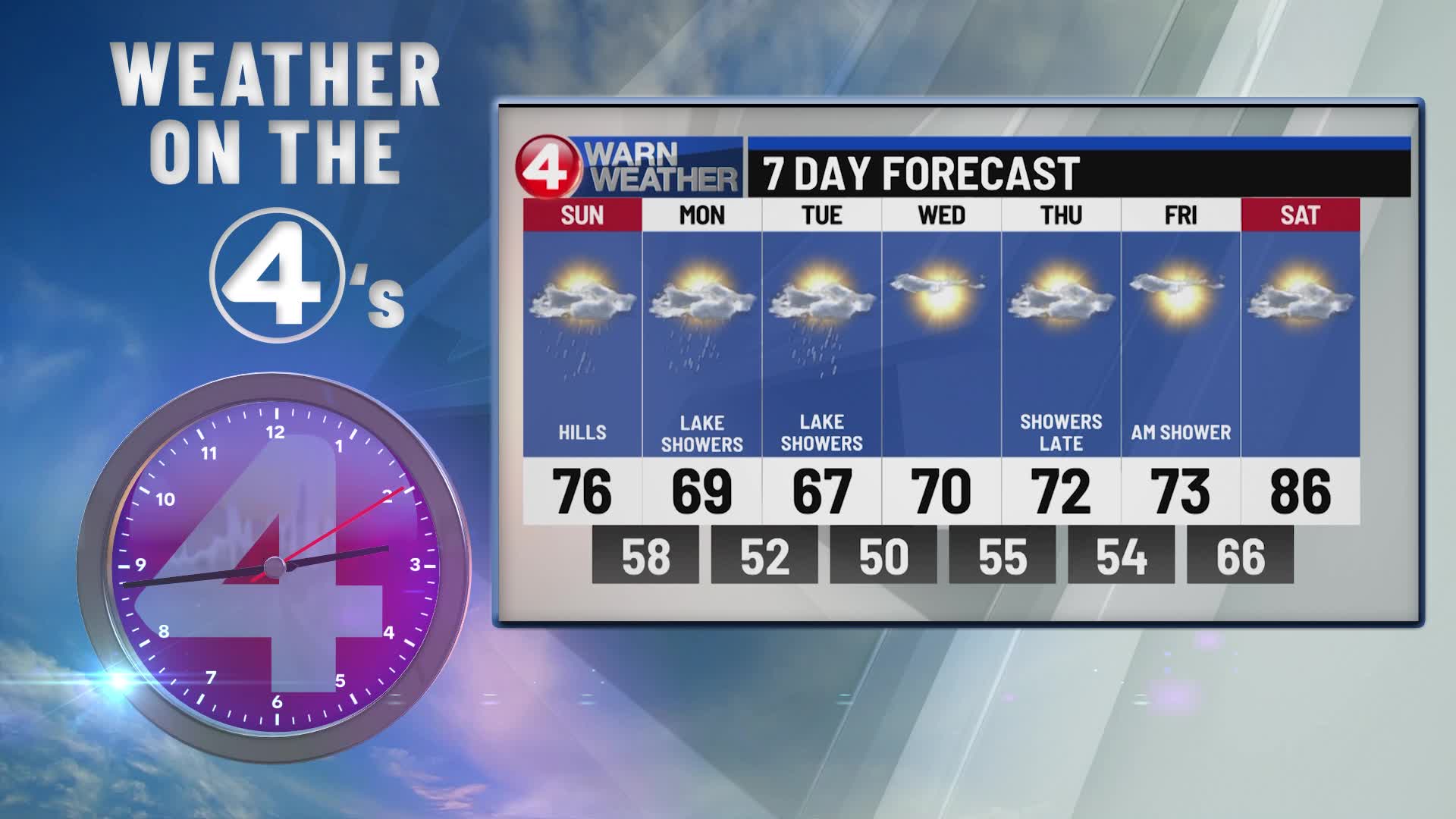 Weather on the 4s Aug. 23, 2025