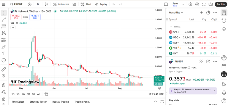 Pi Network Hype Diminishes As Investors Migrate Toward Remittix’s Lower ...