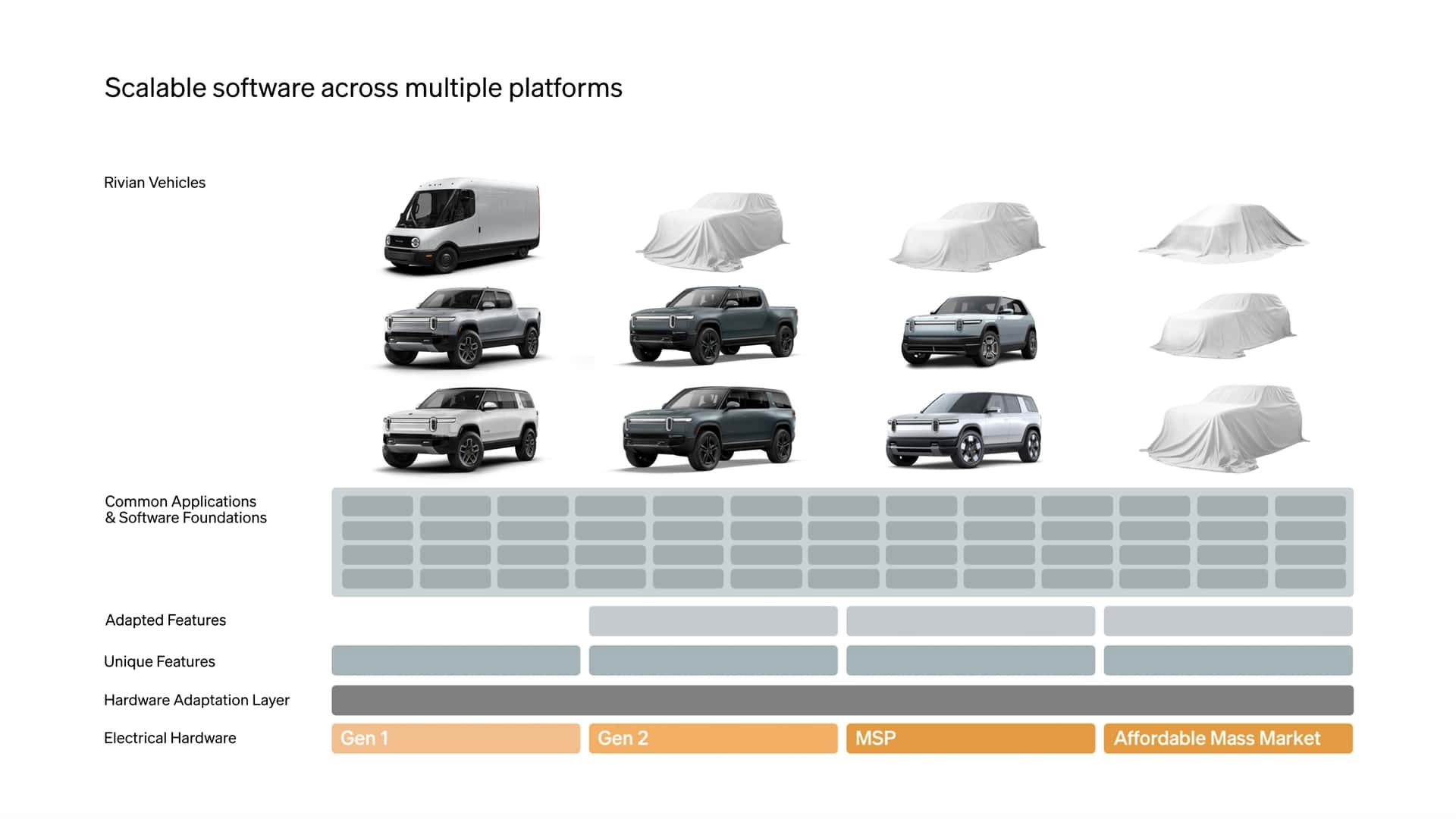 Rivian R4 And R5 Will Be Lower-Cost ‘Siblings’ Than R2 And R3, CEO Says